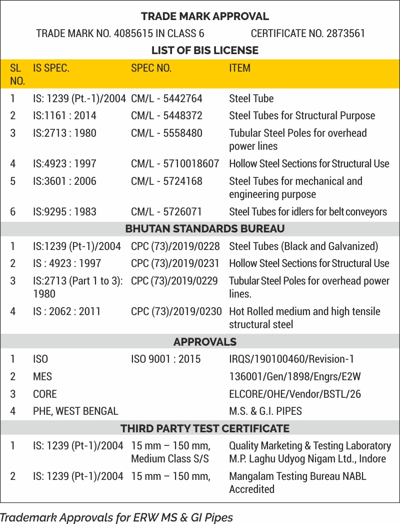 BST Infratech's Vision for Pipes Segment - Capacity Enhancement and Pan ...